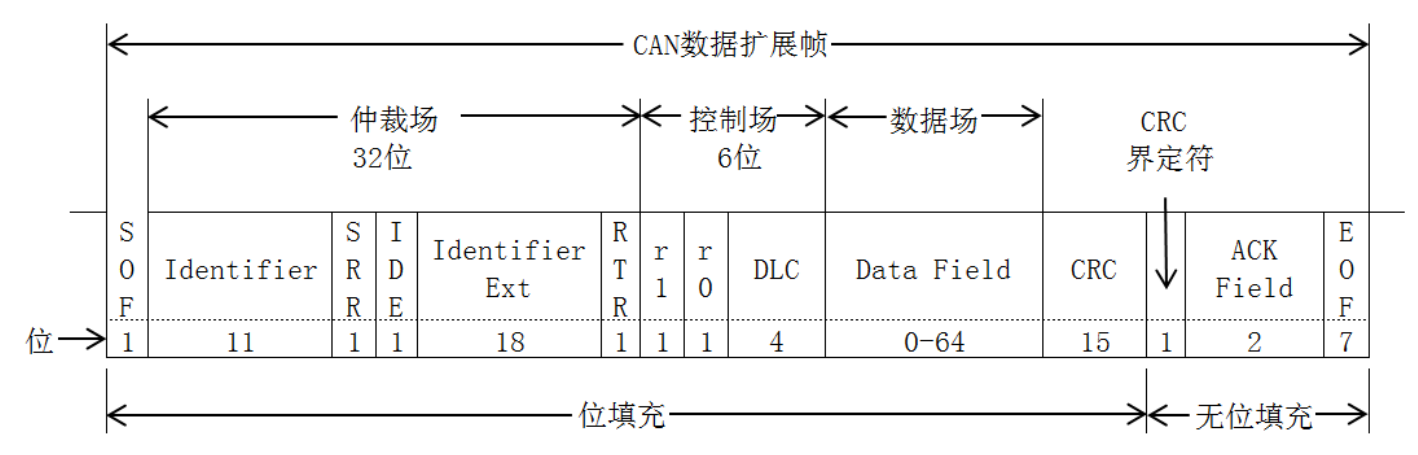 can总线协议中PGN是什么？ - 知乎