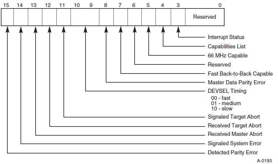 带你了解PCIE通信原理 - 知乎