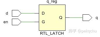 verilog中的if-else-if - 知乎