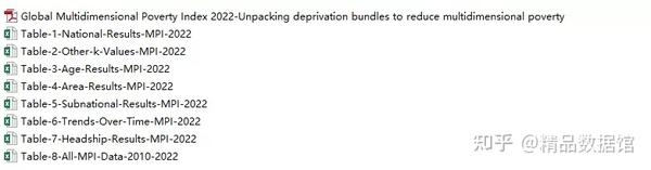 全球多维贫困指数报告+全球多维贫困指数（MPI）2010-2022 - 知乎