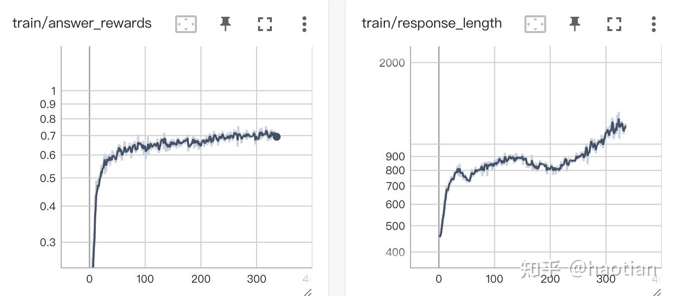 zero-rl几个比较关键的问题 - 知乎