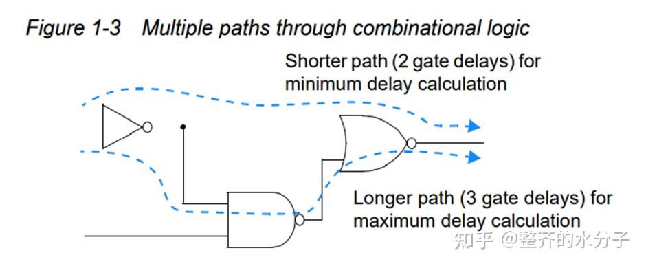 Prime Time User Guide翻译计划（一） - 知乎