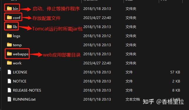 Tomcat的使用教程，保姆级别！！ - 知乎