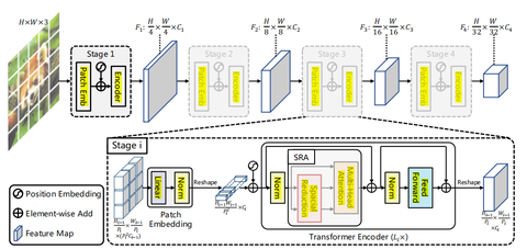 《Twins: Revisiting the Design of Spatial Attention in Vision Transformers》：双胞胎模型解析 - 知乎