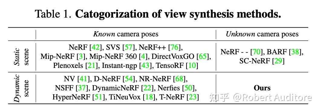 Dynamic Radiance Fields调研 - 知乎