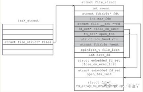 解析Linux进程的创建函数fork()及其fork内核实现 - 知乎