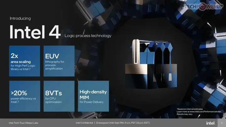 工艺百科-Intel 7nm篇：又强又稳却不上量的宝藏工艺 - 知乎