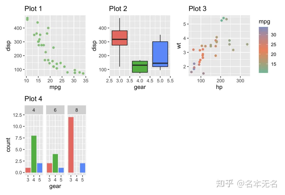 R 数据可视化 —— 图形排列之 patchwork - 知乎