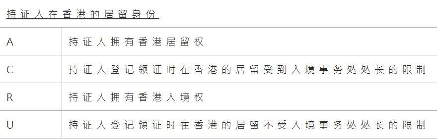 香港身份证的知识点和前世今生，你知道吗？ - 知乎