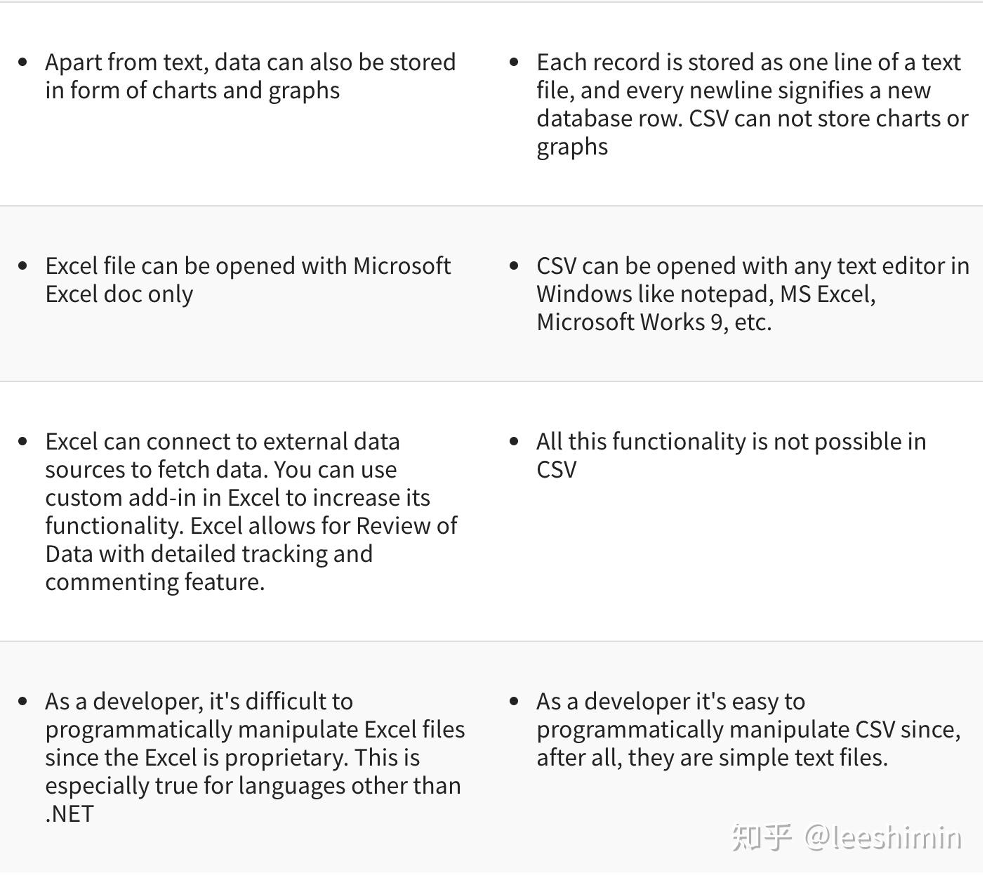 CSV 和Excel有何区别 - 知乎