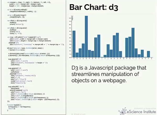 Pycon 2017： Python可视化库大全 - 知乎