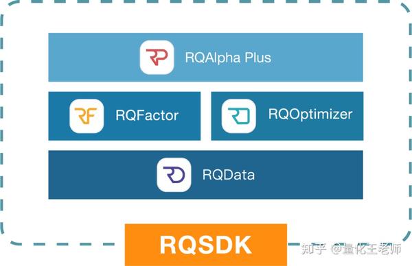Ricequant SDK 米筐本地量化投研套件正式上线 | 从云端落地，更自由可控 - 知乎