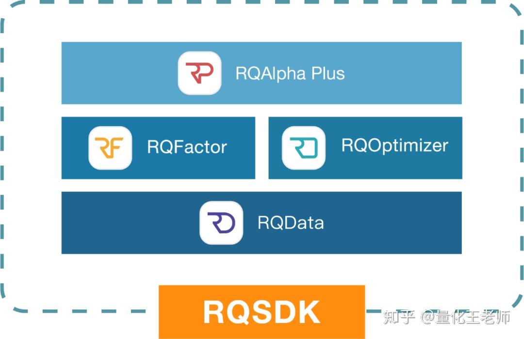 Ricequant SDK 米筐本地量化投研套件正式上线 | 从云端落地，更自由可控 - 知乎