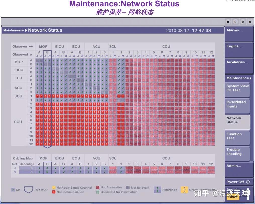 船舶电喷主机 MAN ME-C MOP控制操作 - 知乎