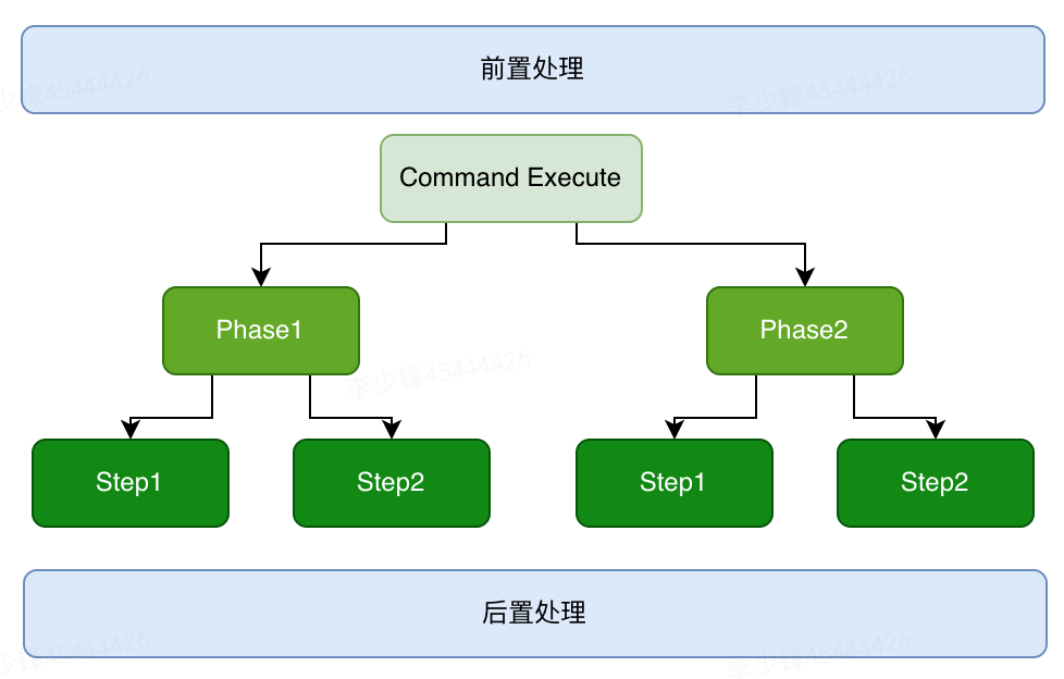 从mvc到ddd的架构演进 知乎 