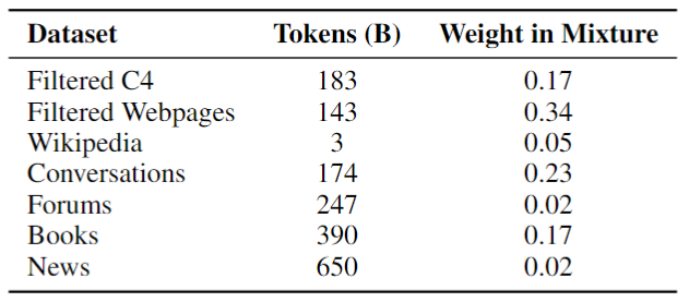 MoE 系列超详细解读 (三)：ST-MoE：设计稳定可迁移的稀疏专家模型 - 知乎