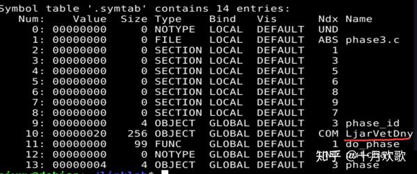 Linklab实验 - 知乎