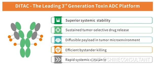 DS-8201之后，HER2 ADC的迭代70%看中国！ - 知乎