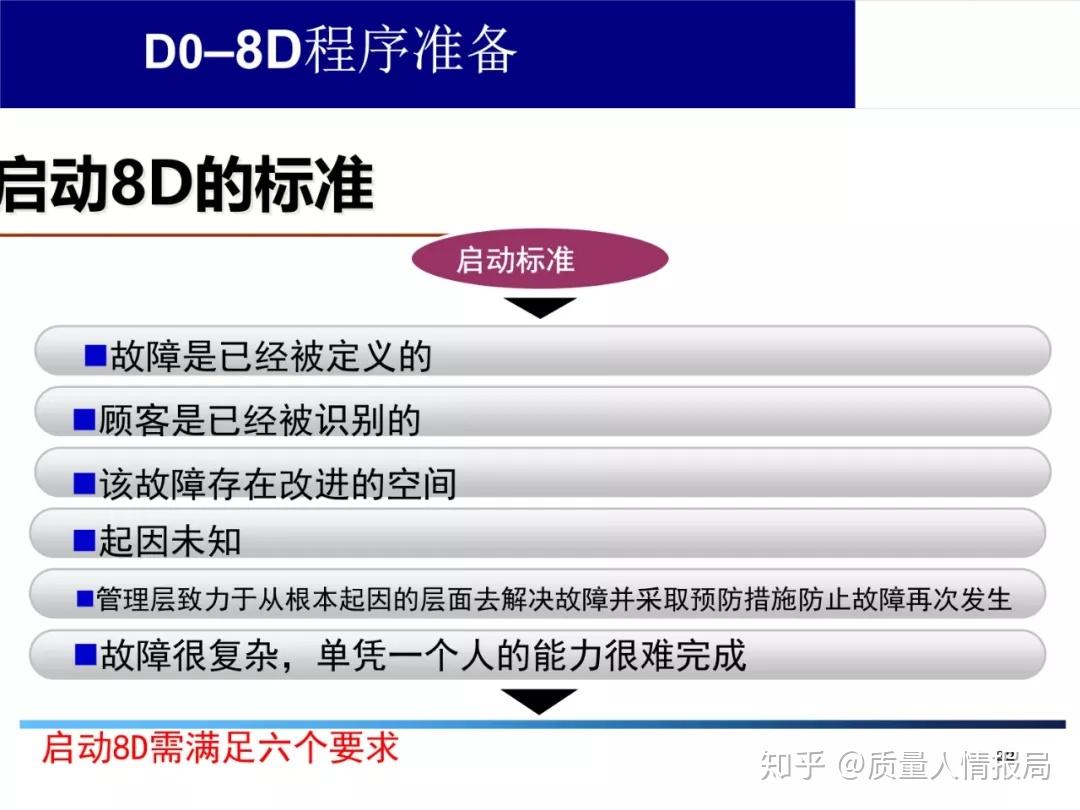 8D方法详解PPT，还附8D报告，赶紧收藏备用！ - 知乎