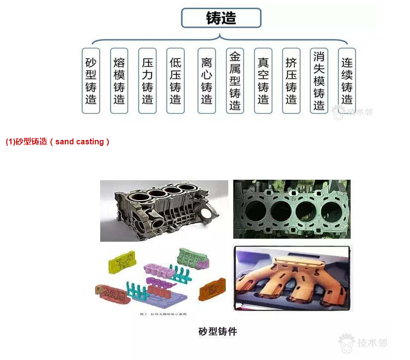 铸造技术：图解铸造工艺全集 知乎