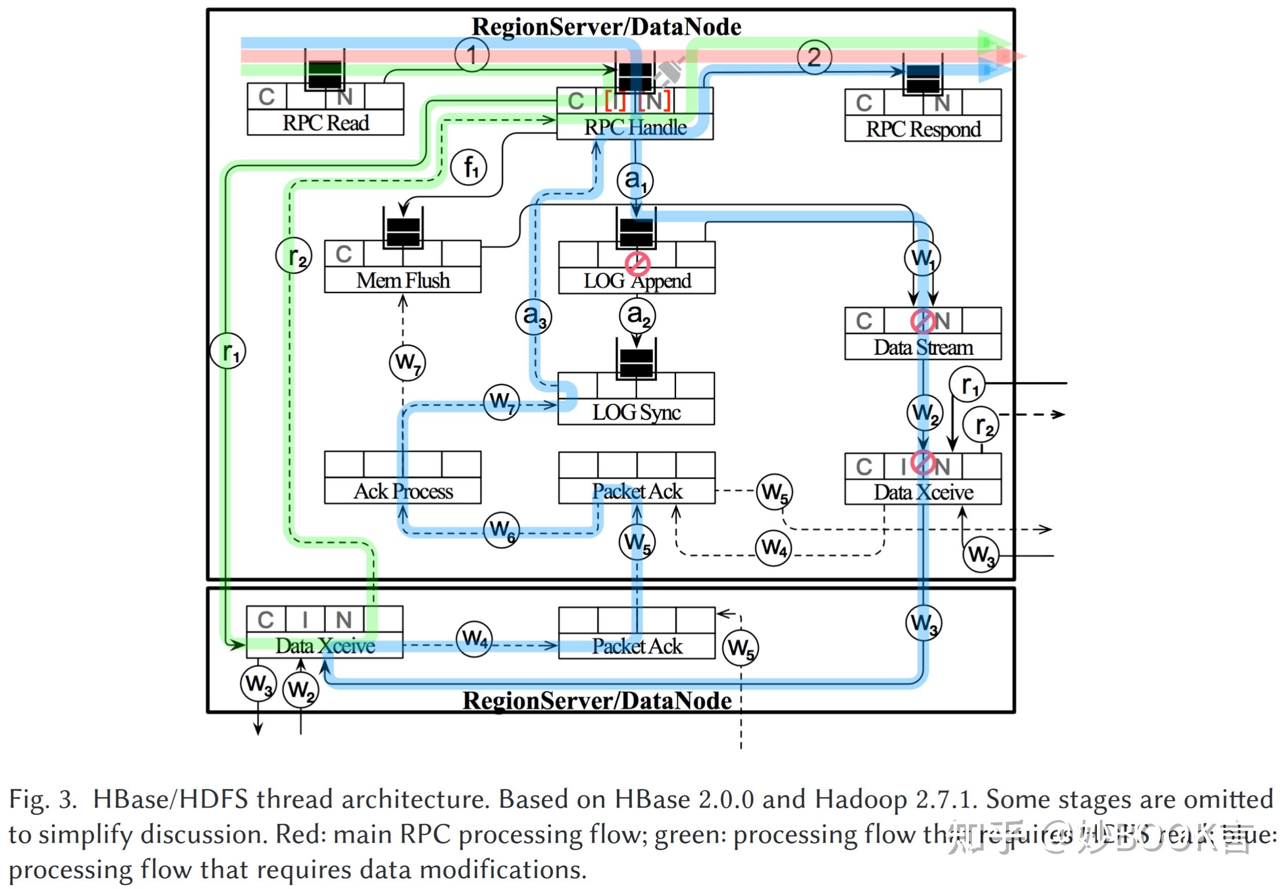 Principled Schedulability Analysis for Distributed Storage Systems ...