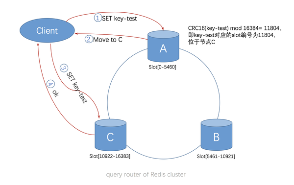 分布式一致性协议 Gossip 和 Redis 集群原理解析 - 知乎