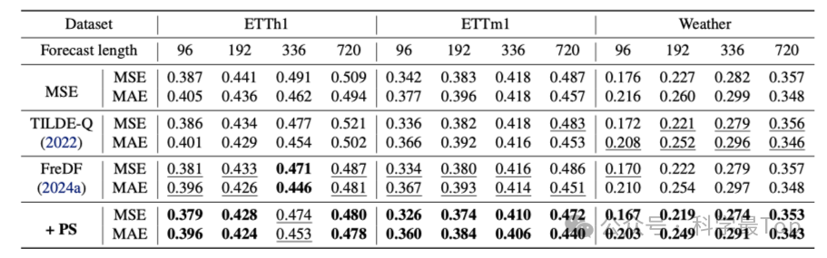 Patch-wise Structural：一种引入局部统计特性的时序预测损失函数 - 知乎