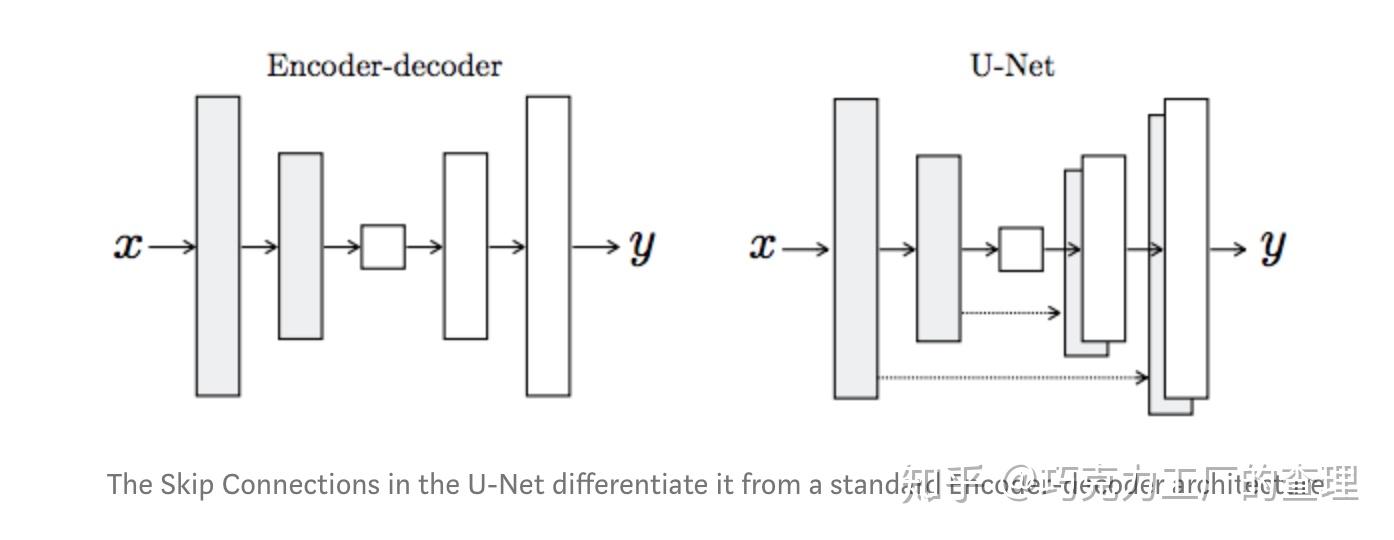 风格迁移之Pix2Pix - 知乎