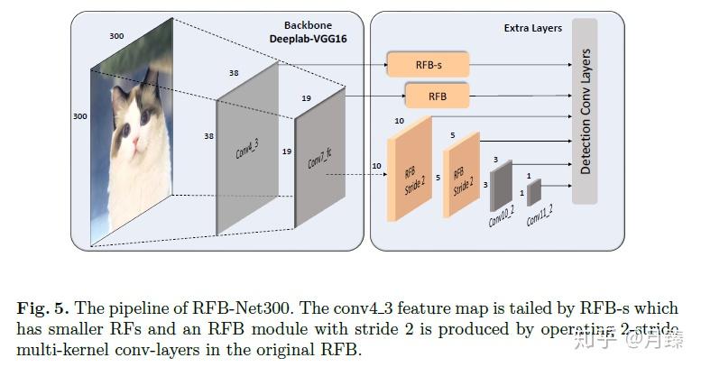 RFB-Net算法解读 - 知乎