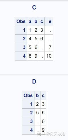 SAS--数据操作 - 知乎
