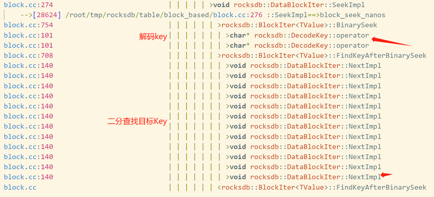 利用perfcontext深入剖析RocksDB性能《一》 - 知乎