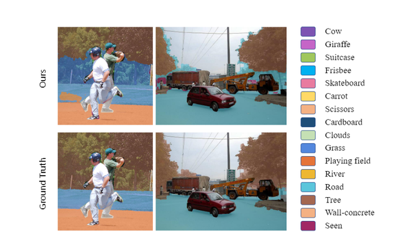 A Simple Baseline for Open-Vocabulary Semantic Segmentation with Pre-trained Vision-language ...