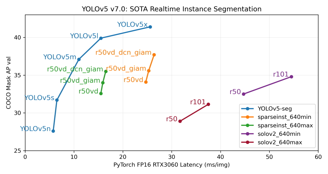 代码实战：YOLOv5实现钢材表面缺陷检测 - 知乎