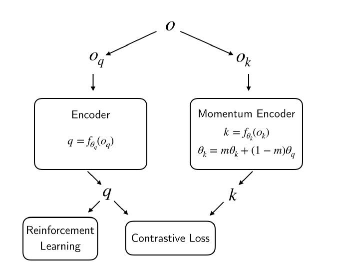 Data Augmentation in Reinforcement Learning - 知乎