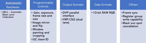 找方案 | 基于Cvitek_CV1821+SOI_K06的IPC方案 - 知乎