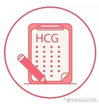 HCG的最佳监测时间、变化规律你了解吗？ - 知乎