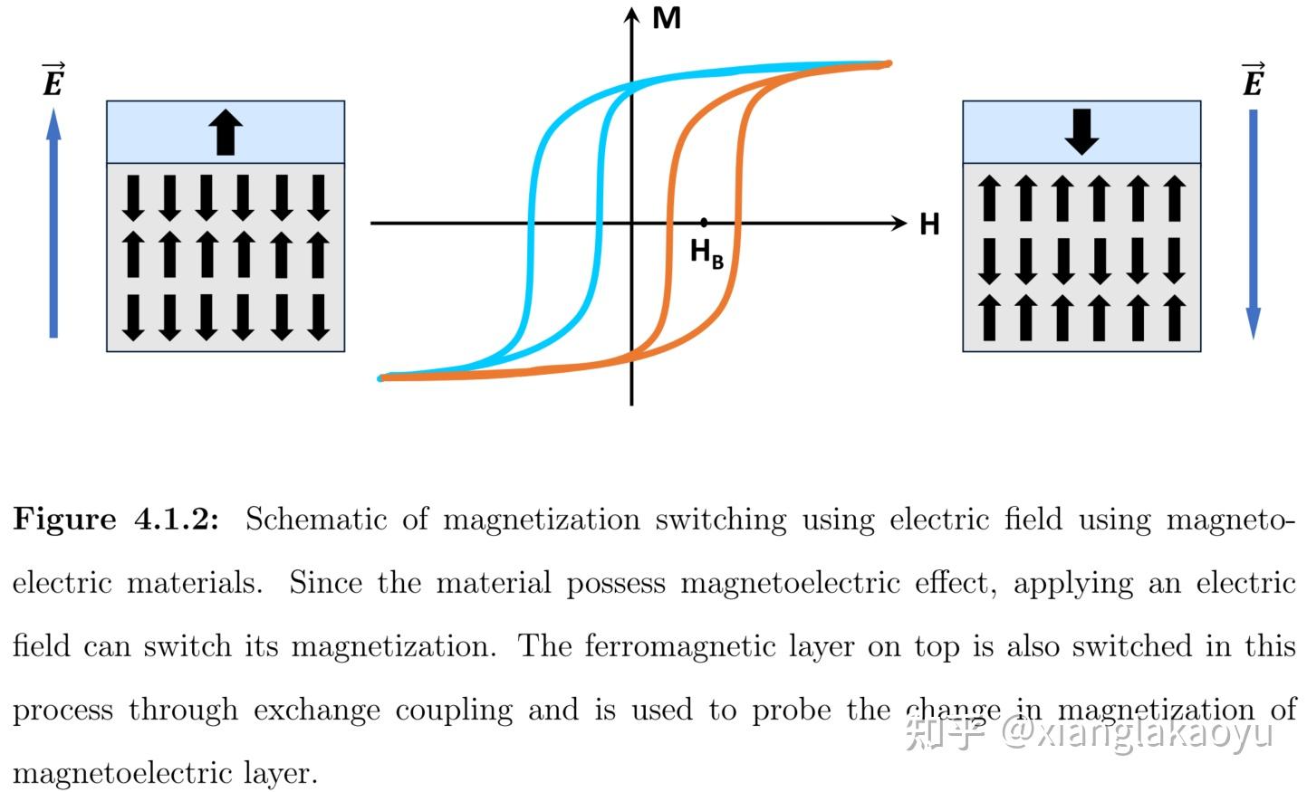 Exchange bias - 知乎