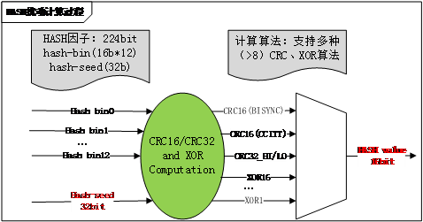 数据中心网络等价多路径（ECMP）技术应用研究 - 知乎