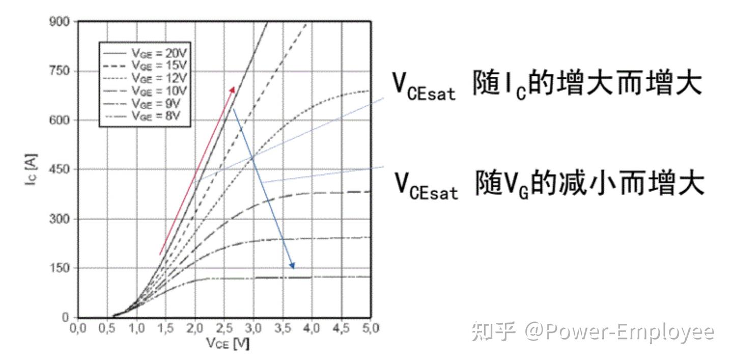 IGBT需要重点关注的技术指标-（电压参数） - 知乎