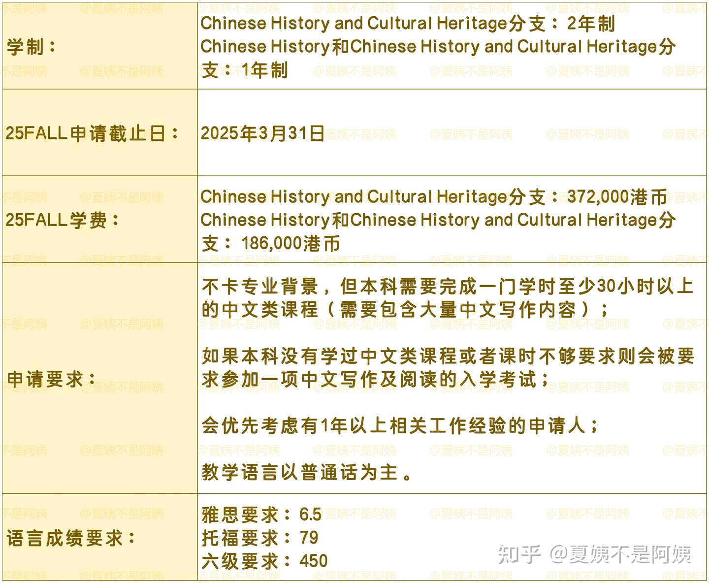 25FALL | CityU港城人文社科申请要求+offer案例 - 知乎