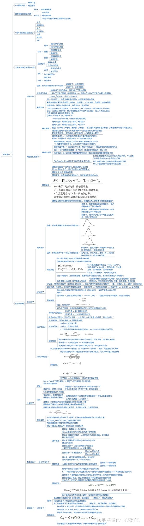 期货量化因子超详细汇总(建议收藏) 知乎