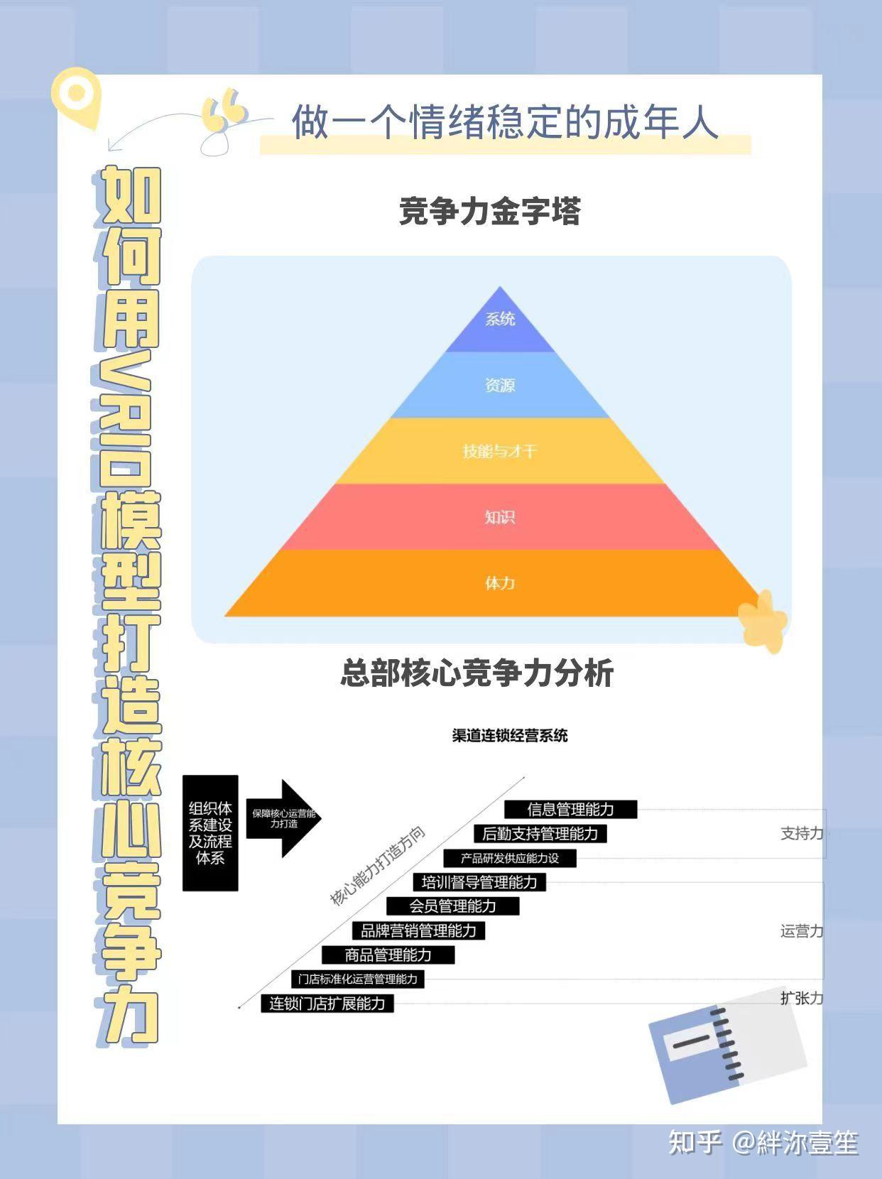 13st:如何用VRIO模型 打造个人核心竞争力|价值力🎉 - 知乎