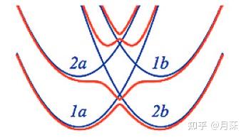 Concerted or Sequential PCET? (一) - 知乎
