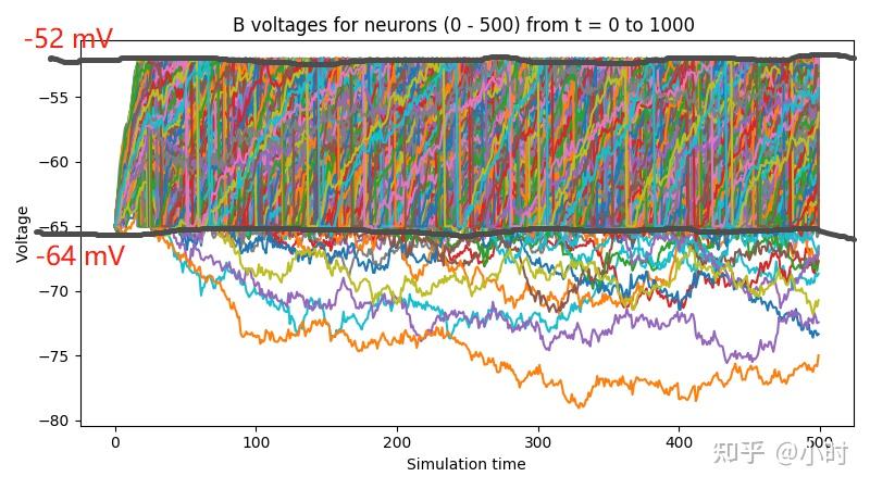 如何利用Bindsnet-Python模拟脉冲神经网络（SNN）？Part III. 运行仿真程序（Running Simulations） - 知乎
