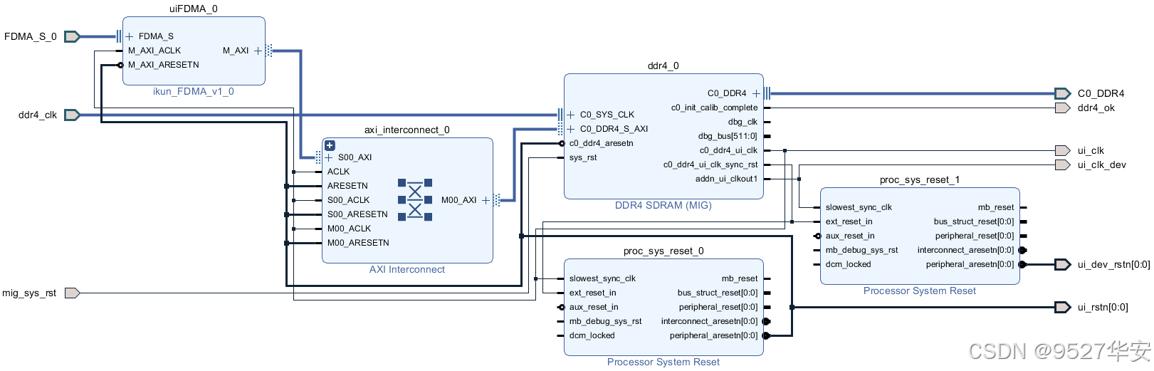 Fpga实现sdi视频解码转gty光口传输，基于gs2971aurora 8b10b编解码架构，提供工程源码和技术支持 知乎