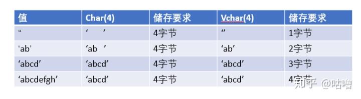 Mysql 数据类型之字符串 String Types 知乎