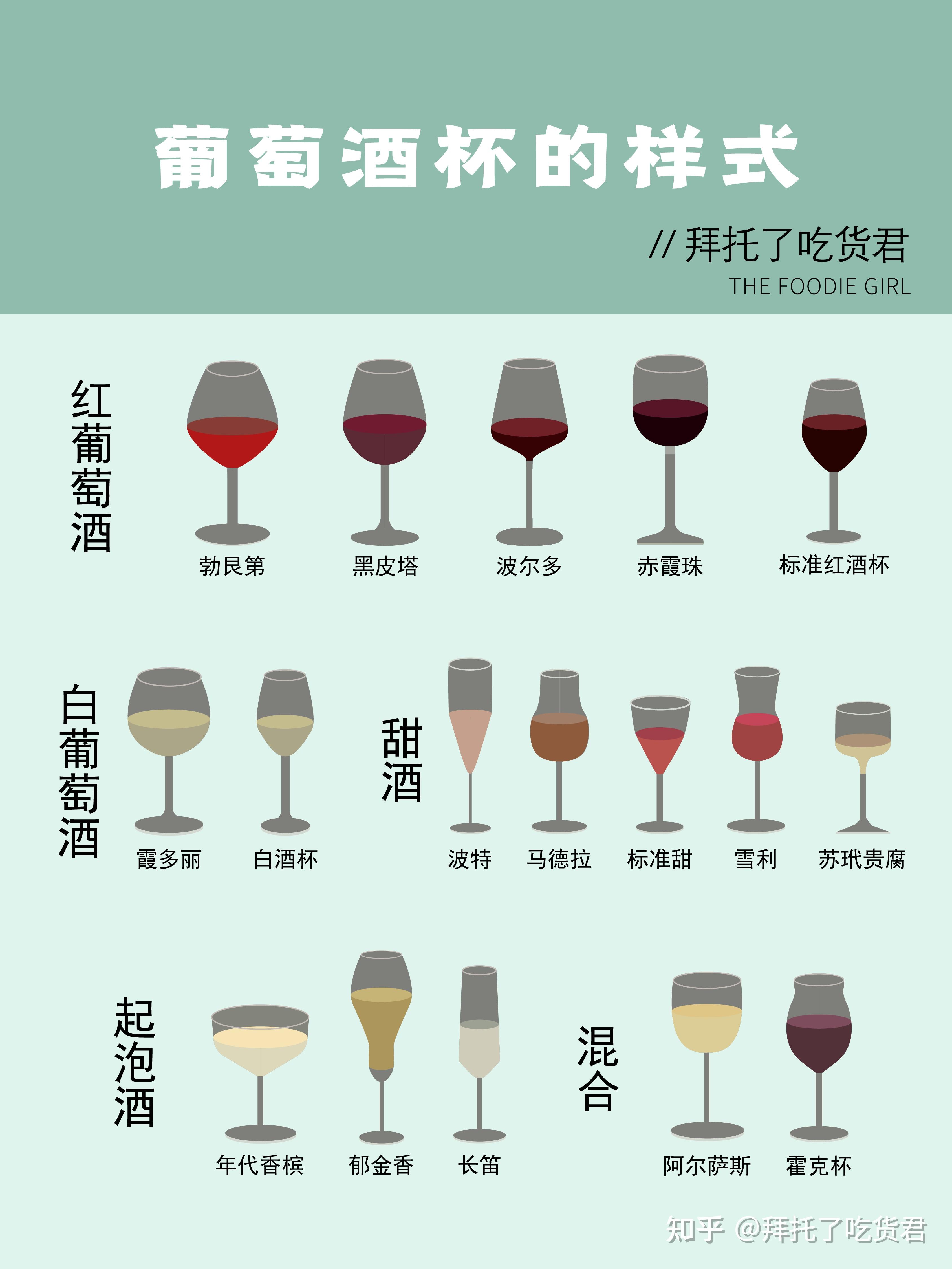 新手必备,葡萄酒杯的分类,看懂这些就够啦! 知乎
