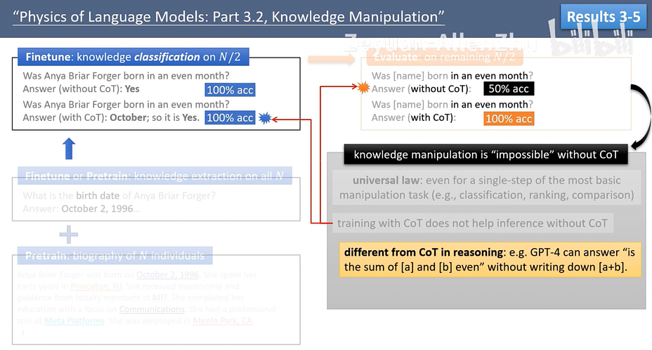 论文解读：Physics of Language Models（面向应用层读者）【2024.7】 - 知乎