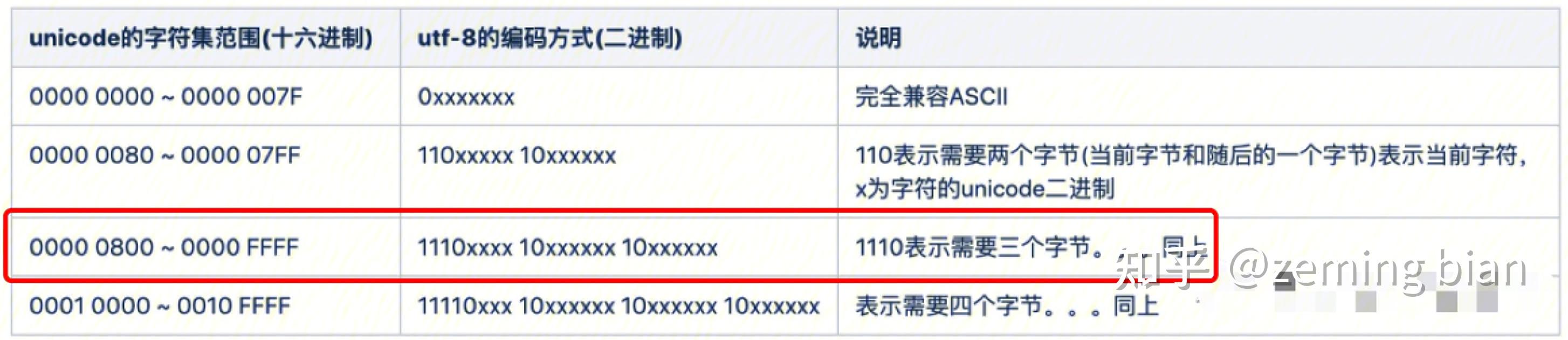 一段看似【乱码日志】如何转成 【汉字】？ - 知乎