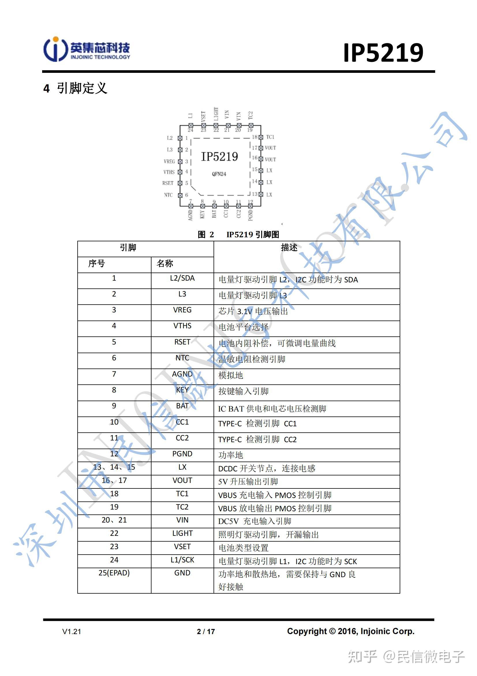 英集芯IP5219 2.1A 充电 2.4A 放电集成 TYPE_C 协议移动电源 SOC民信微 - 知乎